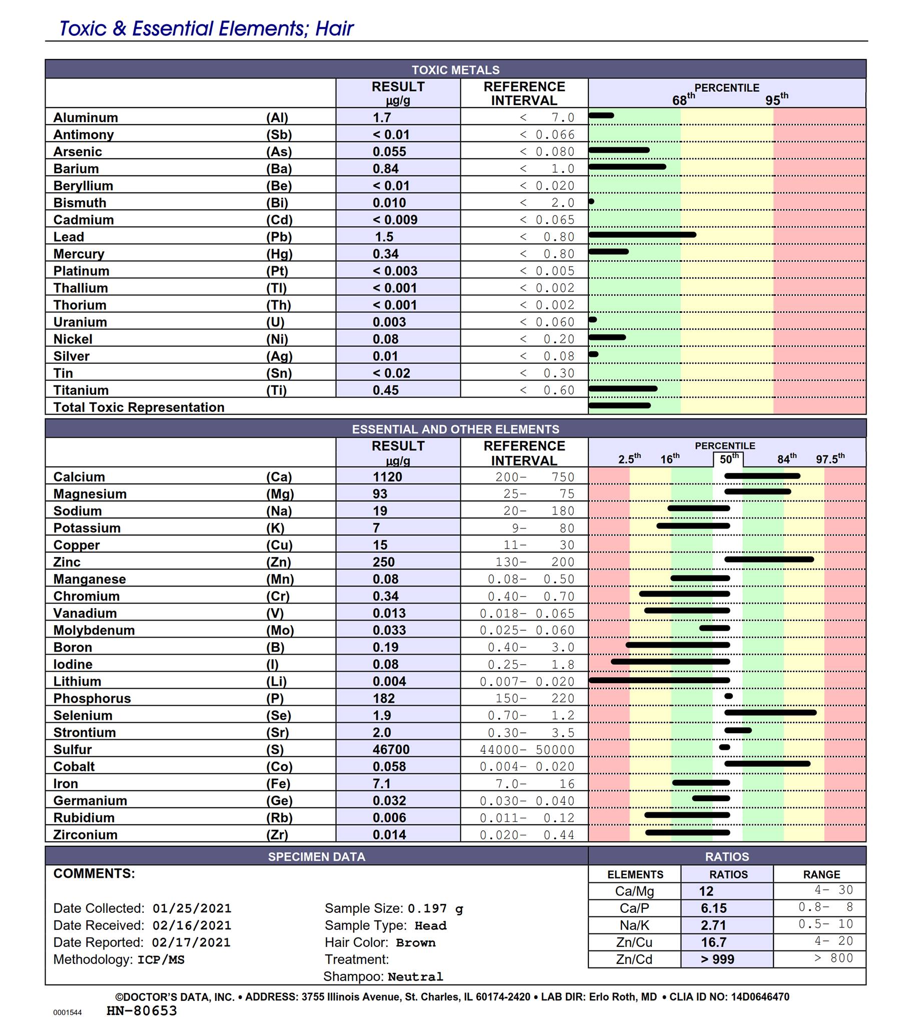TESTS - Insomniac Next Door